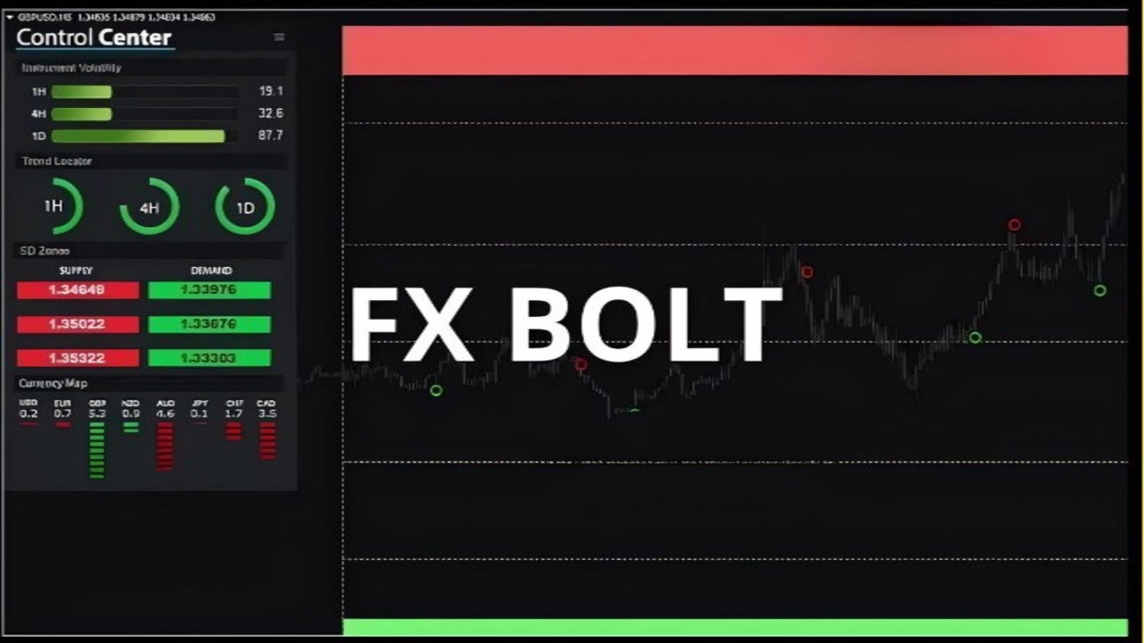 FX Bolt Trading Software Indicator MT4 - AtomFX Store