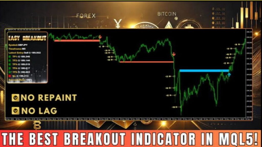 Easy Breakout Indicator v1.0 MT4 - AtomFX Store