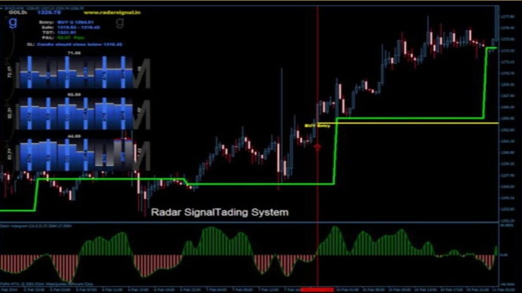 Radar Signal EA + Indicator MT4 - AtomFX Store
